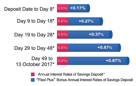 Financial management becomes more flexible and rewarding with Flexi ...