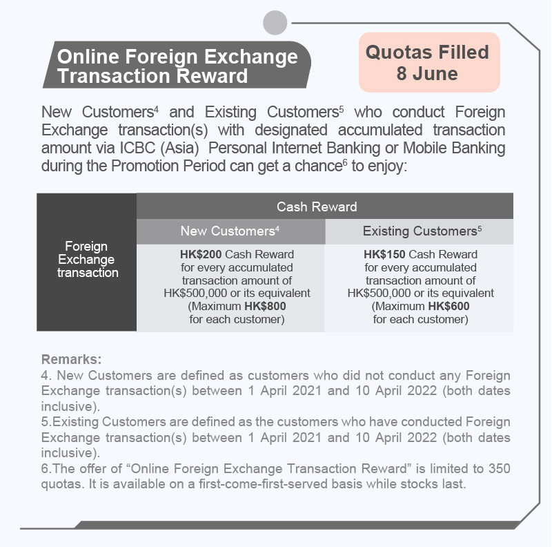ICBC(Asia) Online Structured Products and Foreign Exchange Promotion