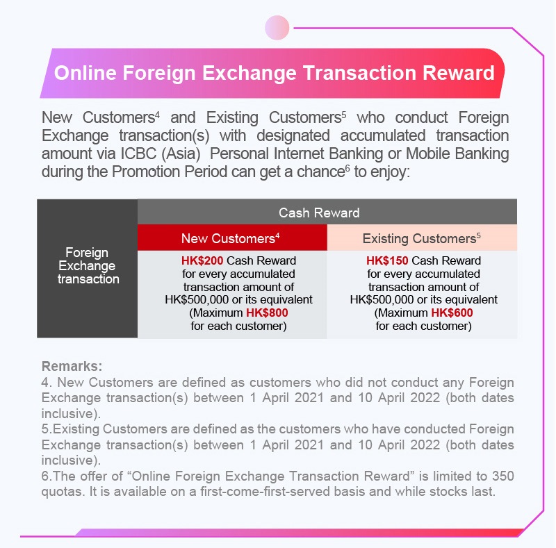 ICBC(Asia) Online Structured Products and Foreign Exchange Promotion